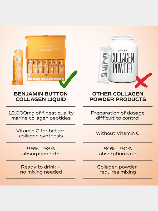 Benjamin Button Marine Collagen & Vit C Mango Sachets (14pk) – Beauty Fresh